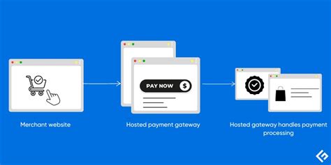 4 Types Of Payment Gateway You Need To Know About