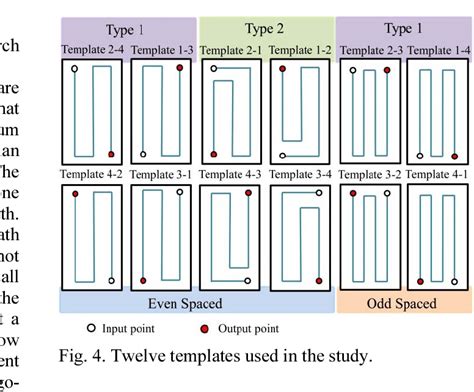Equivalent Rectangles Download Scientific Diagram