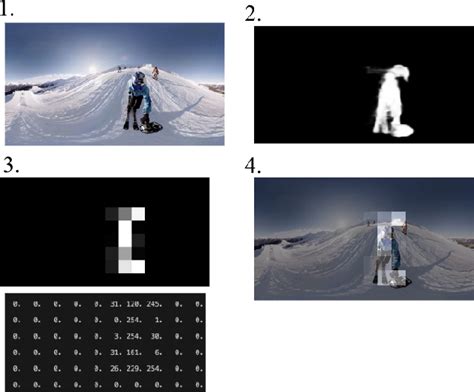 Figure 1 From Applying Transformer Based Computer Vision Models To Adaptive Bitrate Allocation