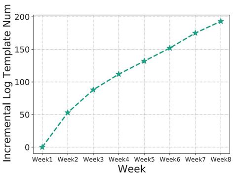 日志数据解析处理？ 知乎