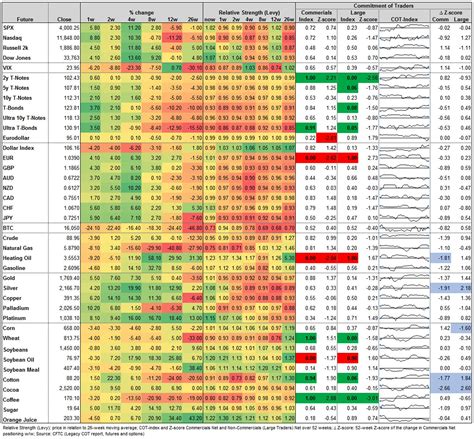 FX Macro Guy On Twitter Commitment Of Traders Data Got Released Earlier Today Instead Of Last