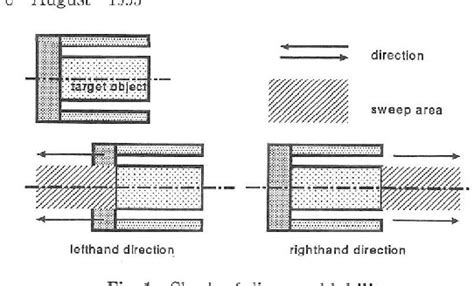 Figure 1 From An Automatic Generation Of Assembly Sequences From