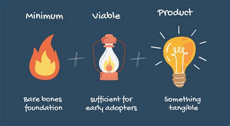 How To Approach Mvp Development For Your Startup