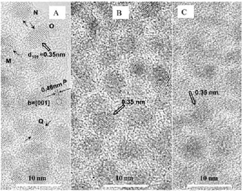 Figure 1 From Sequential Synthesis Of Type Ii Colloidal Cdte Cdse Core Shell Nanocrystals