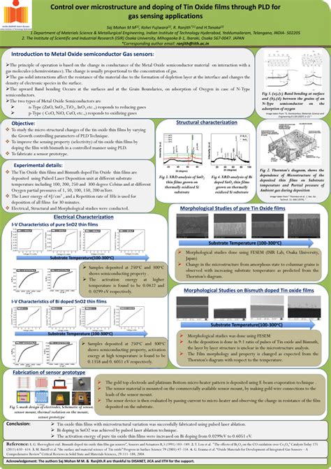 Pdf Control Over Microstructure And Doping Of Tin Oxide Films Through Pld For Gas Sensing