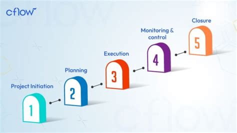 5 Steps For An Efficient Project Plan Approval Process Cflow