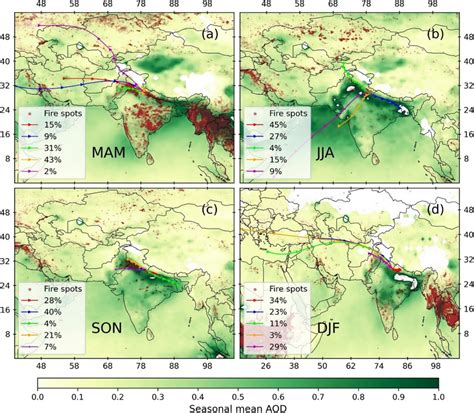 Seven Days Back Trajectory Cluster Analysis For All Four Seasons Using Download Scientific