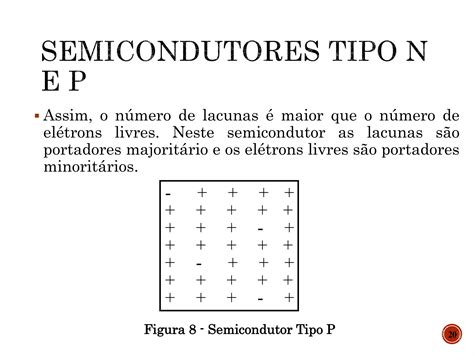 Aula Teoria Semicondutor Pptx
