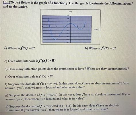 Solved 10 26 Pts Below Is The Graph Of A Functionſ Use