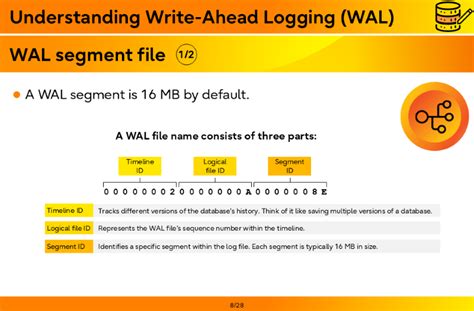 understanding postgresql write ahead logging wal
