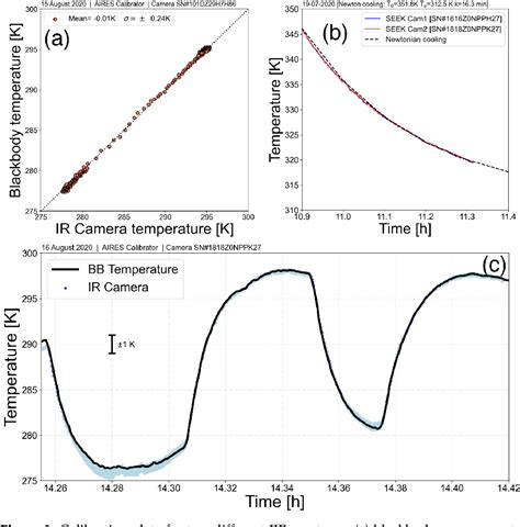 Figure 3 From Applications Of Ground Based Infrared Cameras For Remote Sensing Of Volcanic