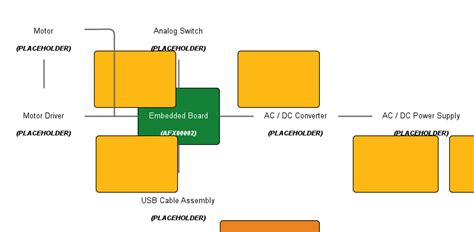 Home Automation Based On Arduino Solution Reference Design Amer