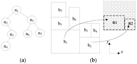 A Multi Phase Based Multi Application Mapping Approach For Many Core Networks On Chip