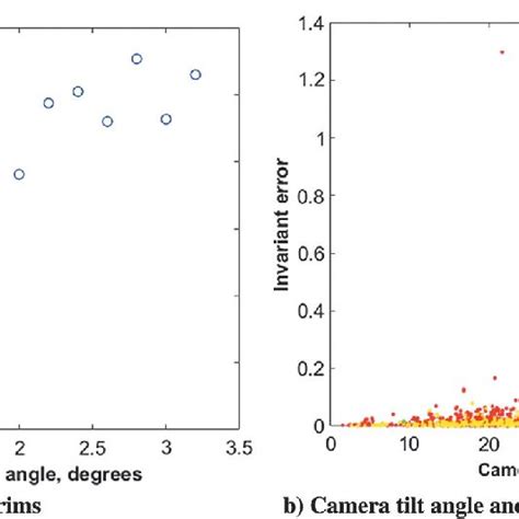 Two Invariant Vectors And Error Clouds Of Two Crater Triangles Download Scientific Diagram