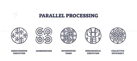 Parallel Processing Involves Simultaneous Execution Coordination And Hierarchical Execution