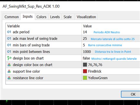 Levels Of Swing Market Buy Trading Indicator For Metatrader 5