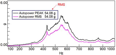 rms peak Blog DTA Mühendislik