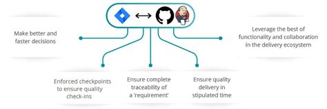 jira integration with github and jenkins using opshub