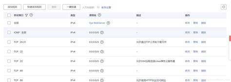 华为云服务器ping不通或无法访问 华为服务器ping通ftp不通 csdn博客