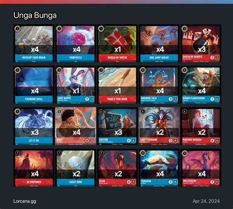 Unga Bunga Lorcana Deck Lorcanagg