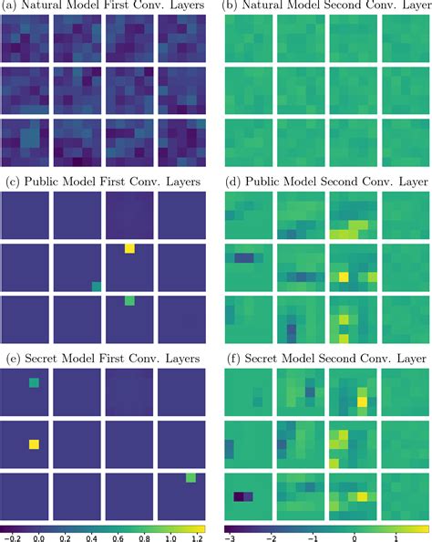 Pdf Towards Deep Learning Models Resistant To Adversarial Attacks Semantic Scholar
