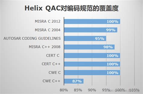 企业级代码静态测试工具helix Qac——支持编码规范helix Qac中的extension配置 Csdn博客