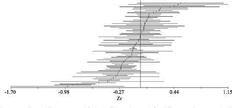 figure 1 from a meta analysis of the effects of geolocator application