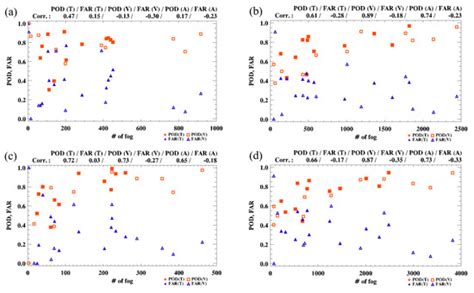 Remote Sensing Free Full Text Development Of Fog Detection Algorithm Using Gk2aami And