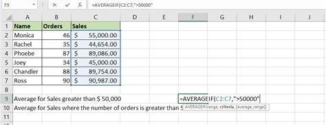 Average Function In Excel Formula And Examples