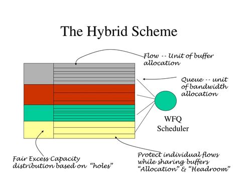 ppt scalable qos provision through buffer management powerpoint