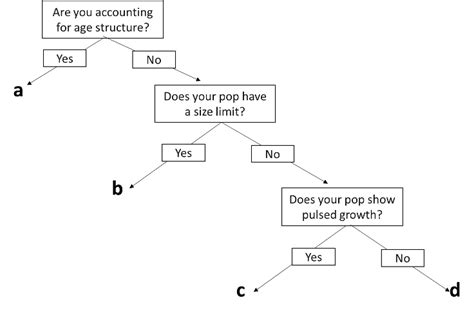 10 8 Population Models Practice Exercises Biology LibreTexts