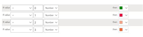 conditional formatting only working on half a visu microsoft