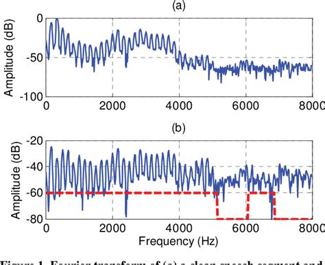 Figure 4 From Multiband Excitation For Speech Enhancement Semantic Scholar