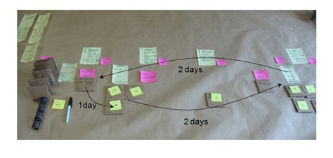 Kanbansimulation4 837x400