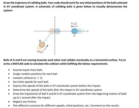 Solved Draw The Trajectory Of Colliding Balls Your Code Chegg
