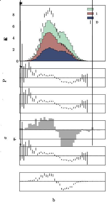 Example Gallery — Plothist 126 Documentation
