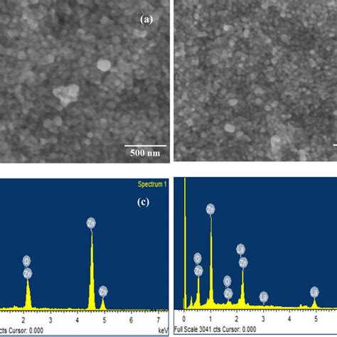 Sem And Elemental Analysis Of Bare Zno And Doped Zno Sem Micrographs