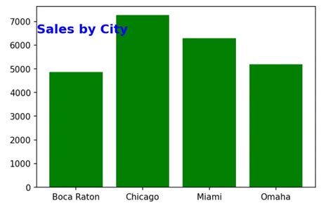 Matplotlib Titles Set Font Size Position And Color