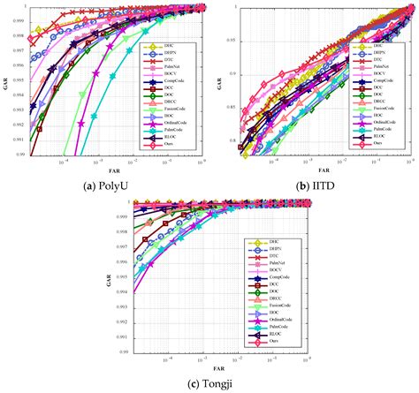Electronics Free Full Text Double Quantification Of Template And Network For Palmprint