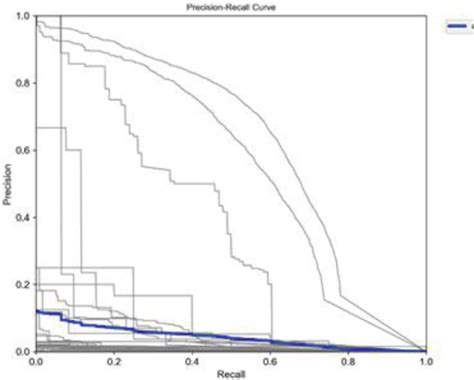Figure 1 From Deep Learning Based Target Detection And Recognition Using Yolo V5 Algorithms From