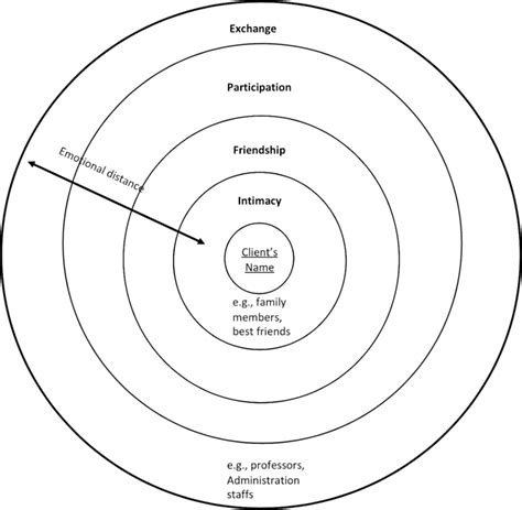 Pin By Melissa Holmans On Worksheets Relationship Worksheets Therapy