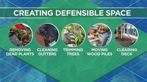 Wildfire Awareness Month How Do I Create Defensible Space Around My Home