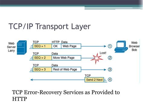 ccna 200 301 chapter 1 introduction to tcp ip networking pptx