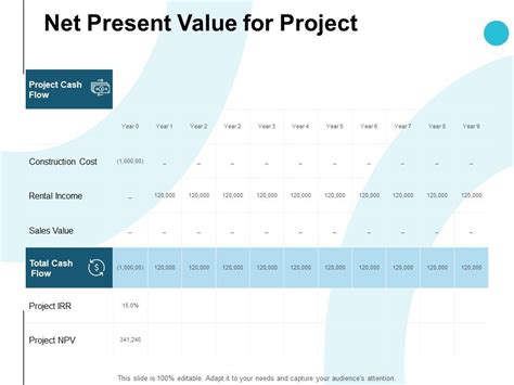 Net Present Value For Project Ppt PowerPoint Presentation Infographic Template Outfit