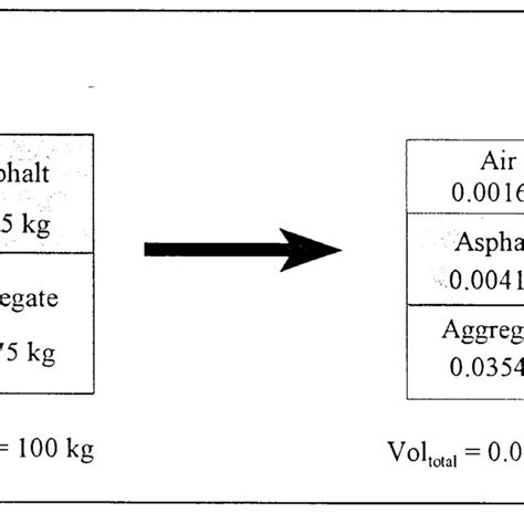 Weight And Volume Phase Diagram For Compacted Hma Download Scientific