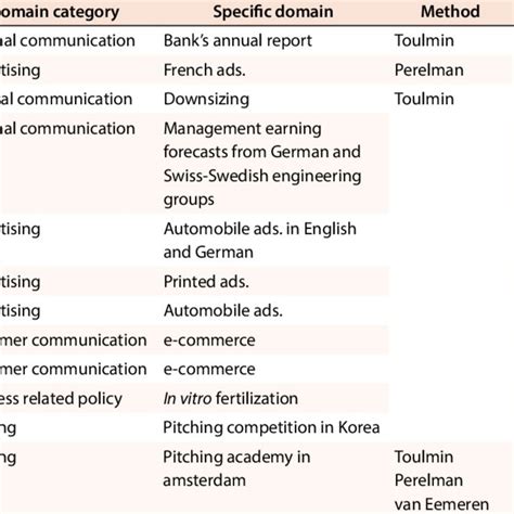 Configuration Of Stand Alone Solar Pv Energy System Download