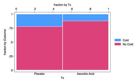 Visualizing Categorical Data With French Skiiers Data