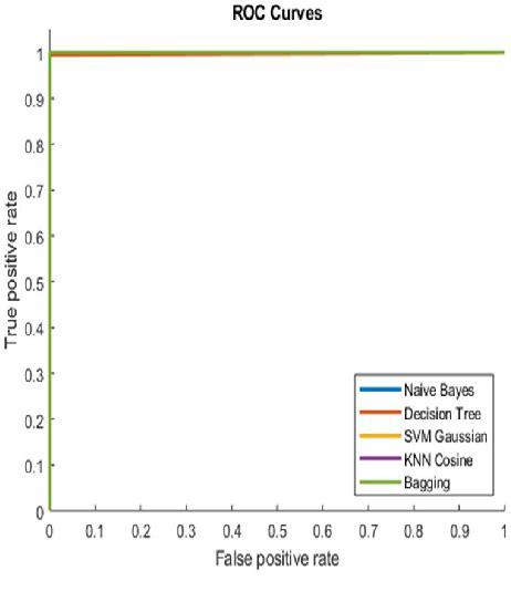 Figure 14 From Prostate Cancer Detection Using Deep Learning And