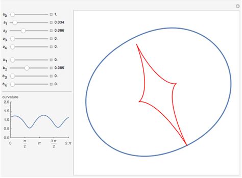 Rotation Index Of Evolutes Wolfram Demonstrations Project