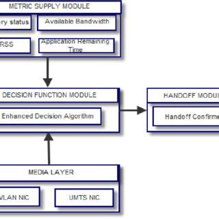 Block Diagram Of The EDA Design Download Scientific Diagram
